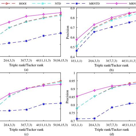 relative errors of low rank approximations of the twelve download