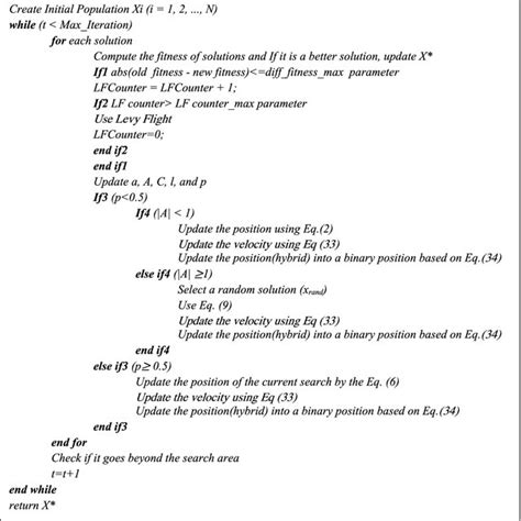 pseudocode of the woa algorithm download scientific diagram