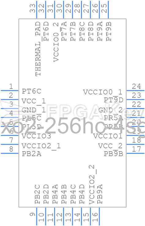 LCMXO HC SG I Of Lattice MachXO Family FPGAkey