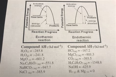 Solved Determine If The Following Reactions Are Endothermic Chegg