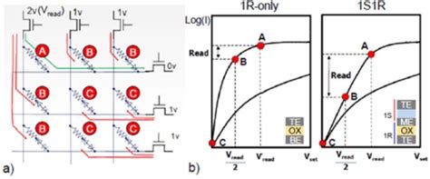 Figure 3 From Overview Of Selector Devices For 3 D Stackable Cross Point Rram Arrays Semantic