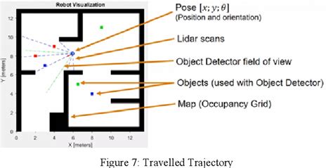 Figure From Autonomous Path Planner Vehicle Using Raspberry PI Semantic Scholar