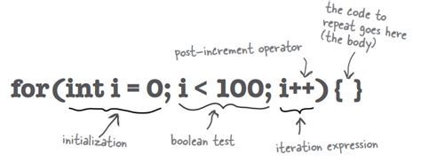 Head First Java Chapter 05 — Extra Strength Methods By Nimesh Mendis