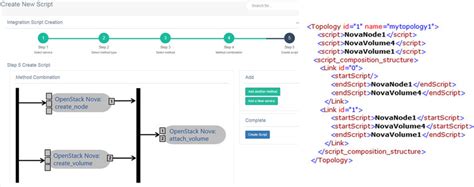 user interface for creating a script and the topology template