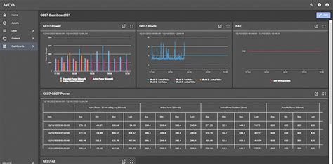 Self Service Data Analytics With Aveva™ Connect Visualization Services
