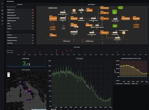 Flowchart Grafana At Bridget Pardo Blog