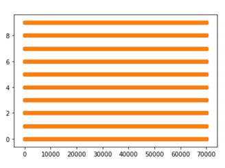Keras Why The Deep Embedding Clustering DEC With R Implementation Results One Cluster