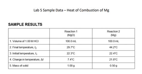 Solved Q Calculate The Experimental Heat Of Reaction Chegg Com