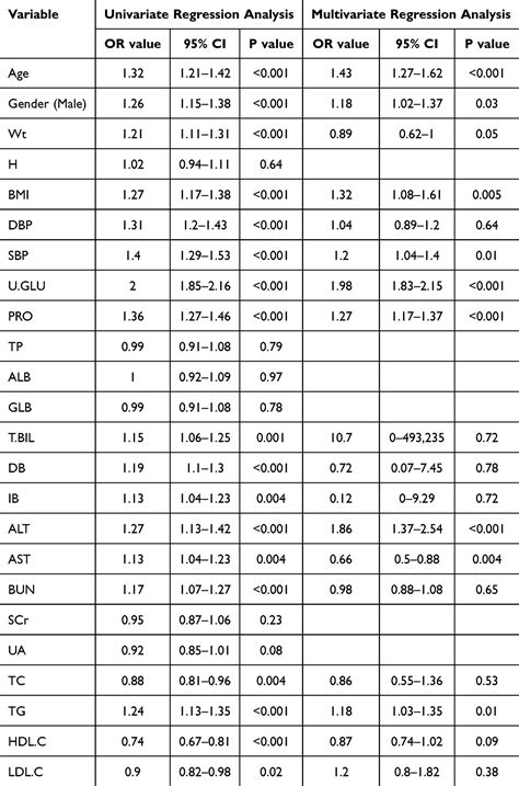 Diabetes Progression Risk Prediction Using Big Data Mining Dmso