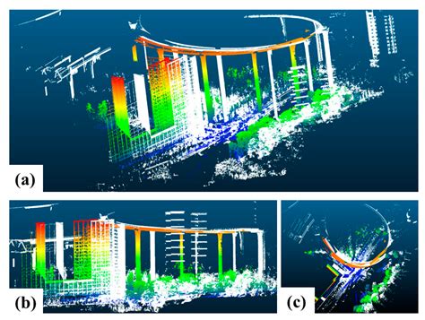 Remote Sensing Free Full Text Establishment And Extension Of A Fast Descriptor For Point
