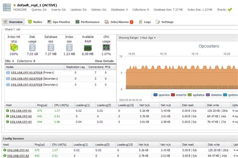 Archive Install Clustercontrol On Top Of Existing Mongodb Sharded Cluster Severalnines