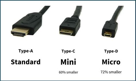 Hdmi ¿cual Version Tengo Que Comprar Teractivo
