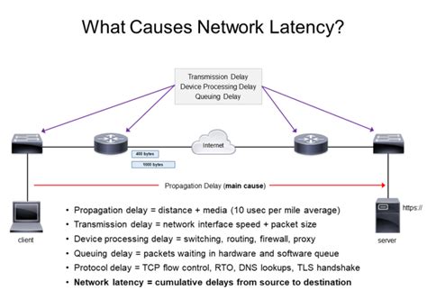 Iperf Network Testing And Troubleshooting Cisconet Training Solutions