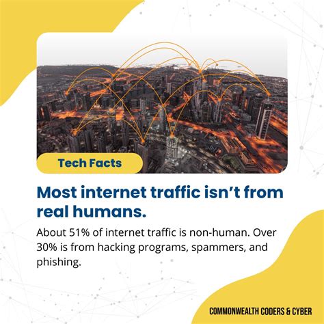 Commonwealth Coders And Cyber