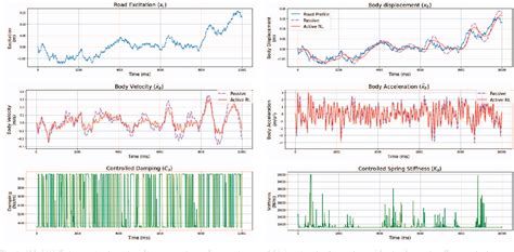 Figure 6 From Physics Guided Reinforcement Learning System For Realistic Vehicle Active