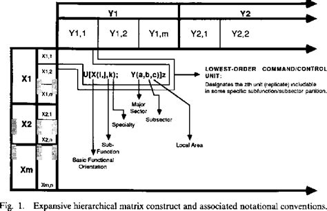 Figure 1 From Model Base Structures To Support Adaptive Planning In Commandcontrol Systems