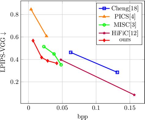 Lmm Driven Semantic Image Text Coding For Ultra Low Bitrate Learned Image Compression