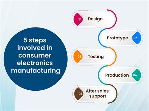 5 Key Steps Of Consumer Electronics Manufacturing Everyone Should Know Radiant