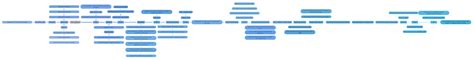 Data Analysis Coggle Diagram