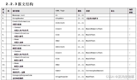 外部实体注入xxe漏洞 Csdn博客 外部实体注入xxe漏洞 Csdn博客