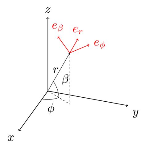 Global And Local Coordinate Systems Representation Download