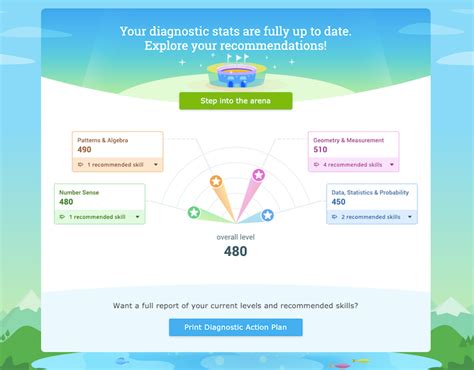 The IXL Real Time Diagnostic