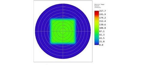 luminit light shaping diffusers® on linkedin modeling luminit light