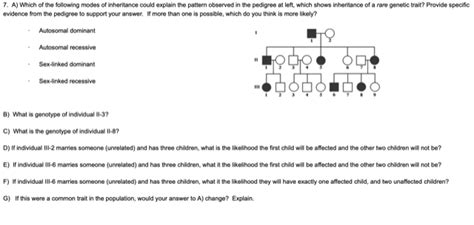 solved 7 a which of the following modes of inheritance