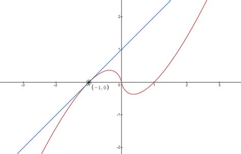 In The Following Exereise Use A Graphing Utility To Graph Th Quizlet