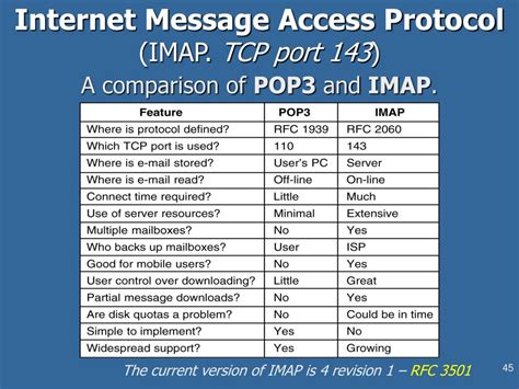 Ppt Protocols Dns Telnet E Mail Ftp Nntp Snmp Ntp Etc Powerpoint Presentation