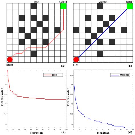 Enhancing Swarm Intelligence For Obstacle Avoidance With Multi Strategy And Improved Dung Beetle