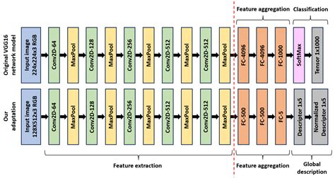 Learning Embeddings With Centroid Triplet Loss For Object Identification In Robotic Grasping