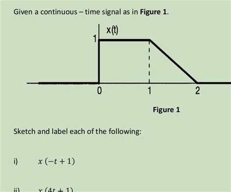 [answered] given a continuous time signal as in figure 1 x t i sketch