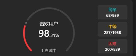 分享｜两百题打卡！（经验分享） 讨论 力扣（leetcode）