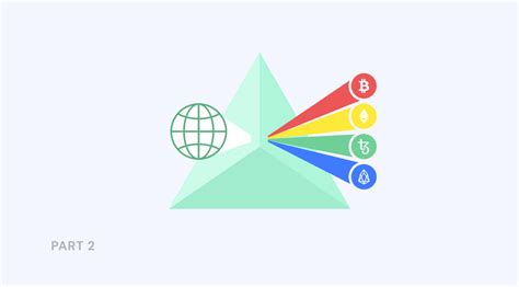 Blockchain Oracles Connecting The Worlds Part 2 Stealthex