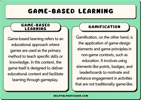 Digital Game Based Learning 13 Pros And Cons 2025