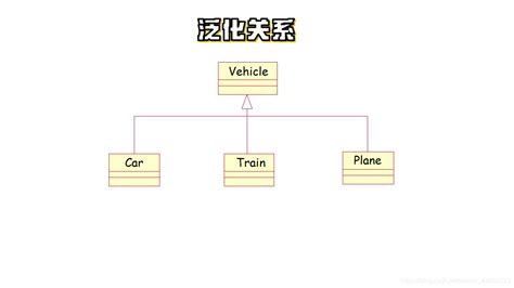 软件工程 浅谈面向对象方法统一建模语言UML 阿里云开发者社区