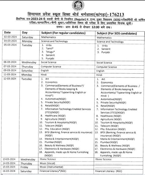 Hpbose Date Sheet 2024 Out Check Hpbose Exam Date And Schedule Here