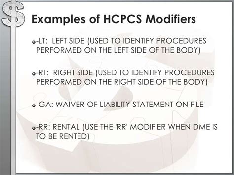 The Ins And Outs Of Coding With Modifiers