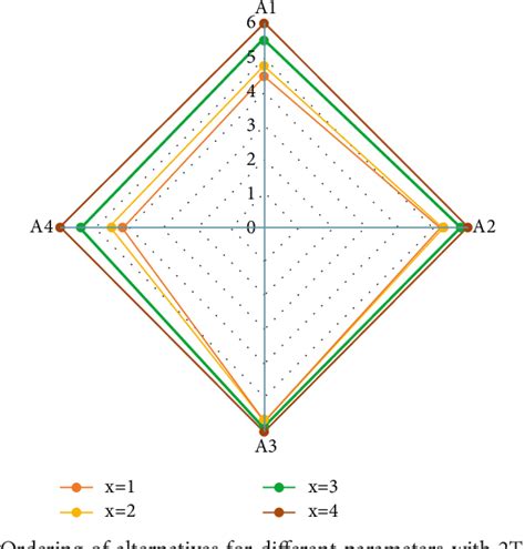 figure 2 from a decision making framework based on 2 tuple linguistic