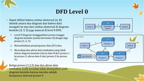 Data Flow Diagram PPTX
