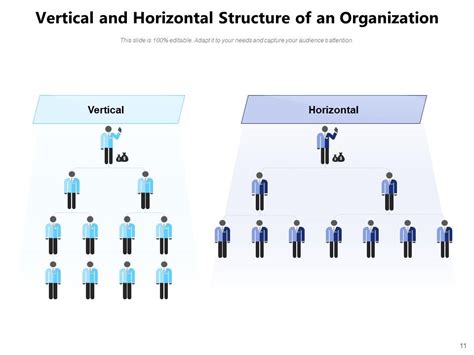 Understanding Horizontal Vs Vertical Integration Sales Ppt Powerpoint