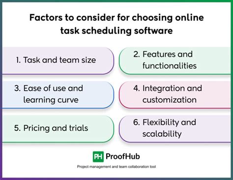 Best Task Scheduling Software For Effortless Task Management