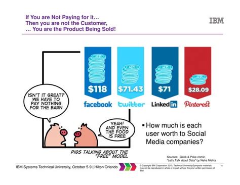 Ibm Big Data Analytics Concepts And Use Cases Pdf Databases Computer Software And Applications