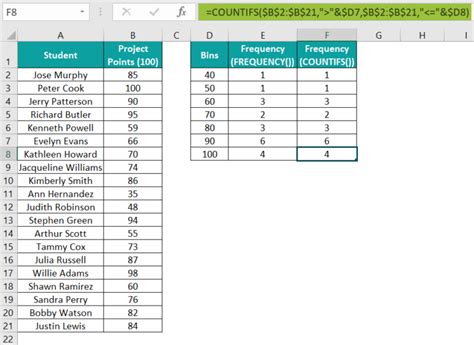 Histogram Formula Definition Examples Uses How To Use