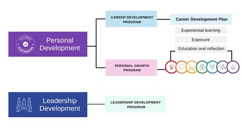 How We Drive Professional Development Career Growth At Databox Databox