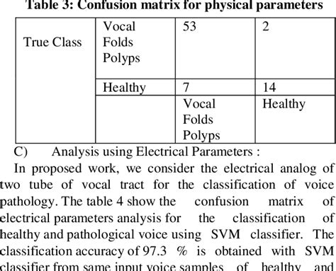 Table 3 From Detection And Classification Of Voice Pathology Using Electrical Circuit Parameters