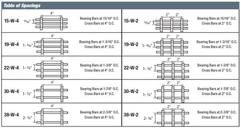 Heavy Duty Welded Grating Interstate Gratings