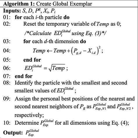 Pseudocode To Generate Global Exemplar Using The Proposed Optimal Guide