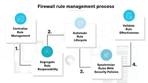 What Is Firewall Management A Comprehensive Guide Palo Alto Networks
